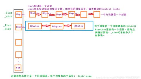 多线程高并发内存池c语言实现 高并发内存池的实现 csdn博客