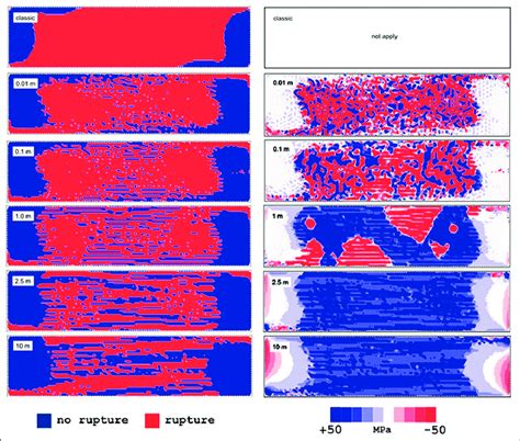 Results Of The Numerical Models For A Classic Continuum And For Some