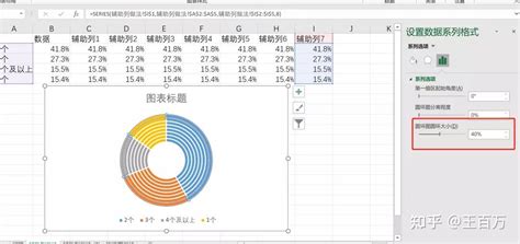 Excel辅助列（一）：快速完成多层圆环图的制作 知乎