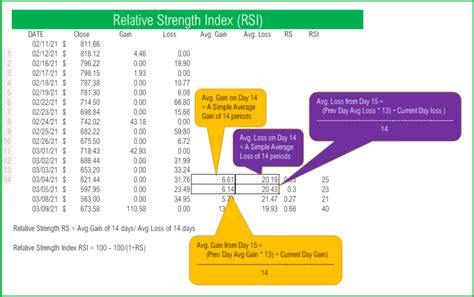 RSI Indicator Google Sheets Template RSI Analysis
