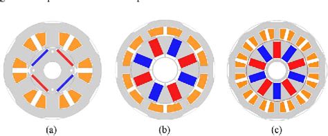 Figure 10 From Analysis Of Vibration And Performance Considering