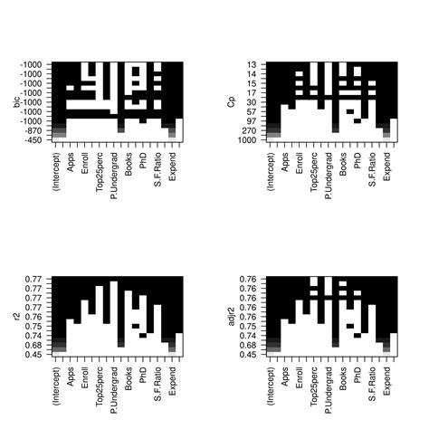 Islr Moving Beyond Linearity Rohit Goswami — Reflections