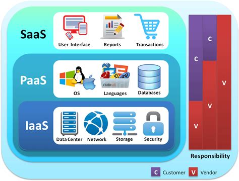 클라우드 컴퓨팅이란 Rastalion It Blog