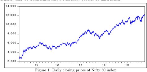 figure 1 from modelling and forecasting nifty 50 using hybrid arima garch model semantic scholar