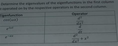 Solved Determine The Eigenvalues Of The Eigenfunctions In Chegg