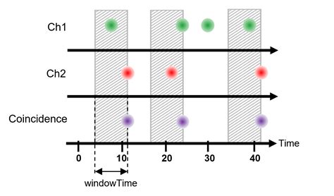 Snapimain Module — Snapi Documentation