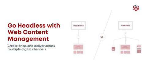 Expeed Software On Linkedin Headlesscms Cms Content