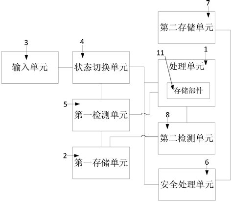 Safe State Switching System And Switching Method Eureka Patsnap