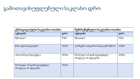 შებრუნებული საკლასო ოთახი