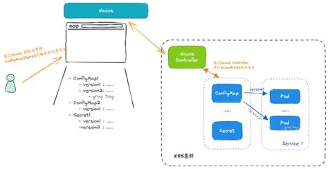 Nacos 30 正式发布：mcp Registry、安全零信任、链接更多生态 Oschina 中文开源技术交流社区