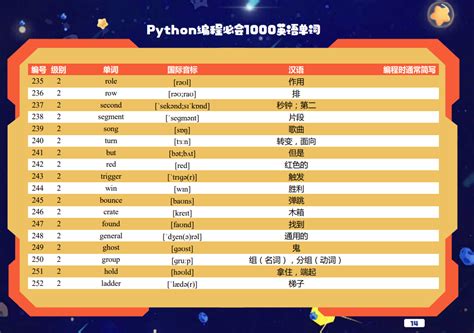 Python编程必会 单词 不看吃亏 新东方网