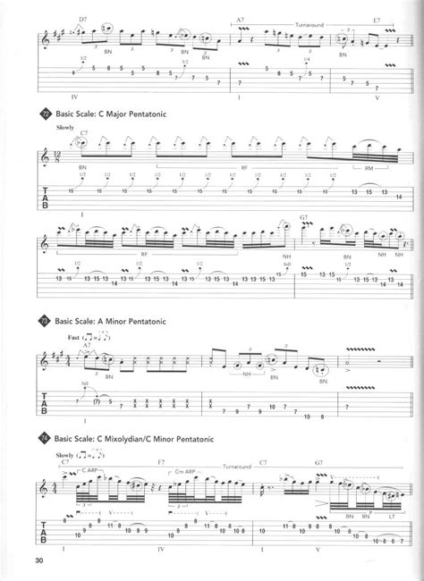 Phoe Aye 101 Blues Licks You Must Know