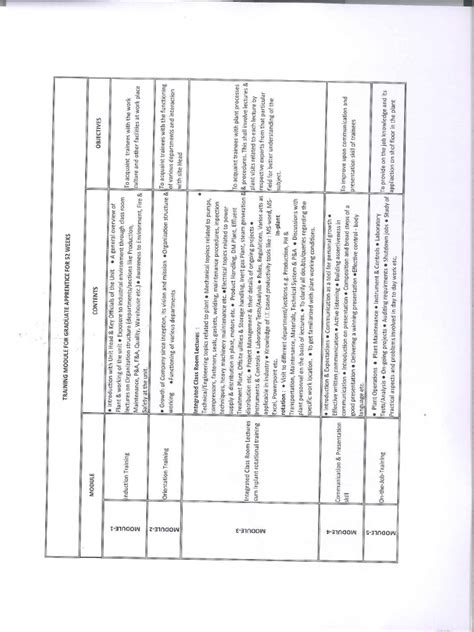 structured training module pdf