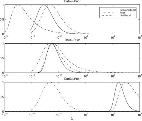figure 1 from mcmc and em based methods for inference in heavy tailed