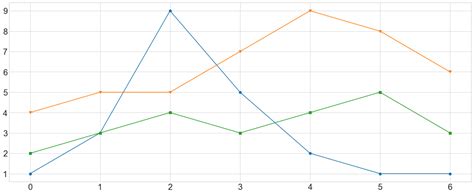 Exploring Matplotlib Stylesheets For Data Visualization Analytics Vidhya
