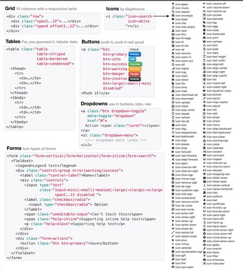 Bootstrap Cheat Sheet For Web Development