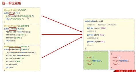 请求响应 响应 马铃薯 博客园