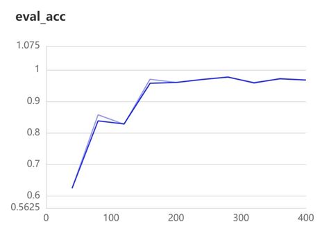 眼疾识别图像分类任务 腾讯云开发者社区 腾讯云