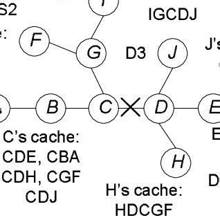Pseudo Code For Algorithm FindRoute Download Scientific Diagram