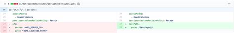 deploying wso2 identity server in kubernetes by ajanthan medium
