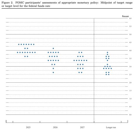 June Fomc Meeting Takeaways Bitget News