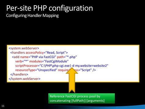 Ppt Hosting Php On Iis 70 Best Practices For Shared Hosting