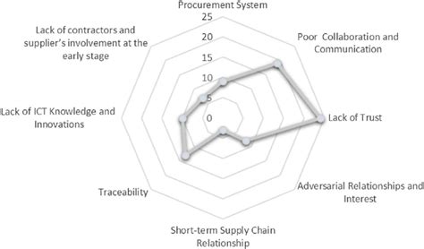 Weighted Graph For CSC Data Delivery Challenges Download Scientific Diagram
