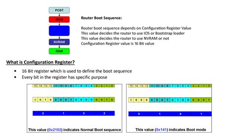 router internal components boot sequence