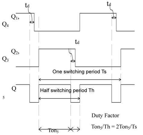 illustrates the relevant steady state operating voltage and current