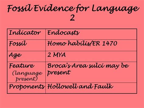 PPT The Biology And Origins Of Language Part 2 PowerPoint Presentation ID 2067796