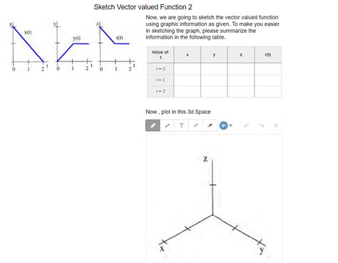 Solved Sketch Vector Valued Function 2 Now We Are Going To