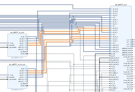 Ad9371 Rx Capture Issue Qanda Fpga Reference Designs Engineerzone