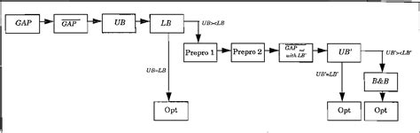 Figure From A Polyhedral Approach For The Generalized Assignment Problem Semantic Scholar