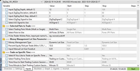 How To Create A Simple Multi Currency Expert Advisor Using Mql5 Part 7 Zigzag With Awesome