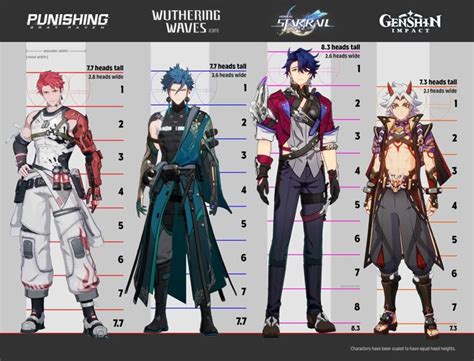 Pin By Forest Nymph On Honkai Anime Guys Shirtless Handsome Anime Guys Manga Cute