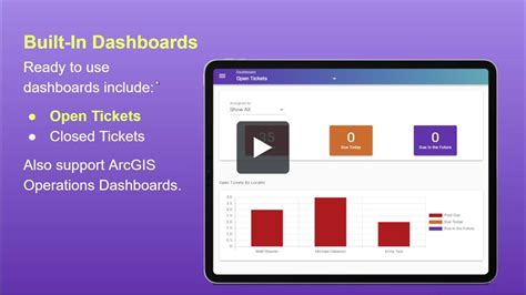 Dashboards Utilisync