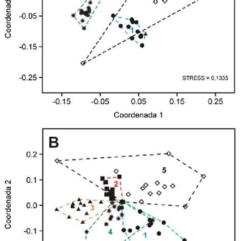 non metric multidimensional scaling nmds illustrating operators and