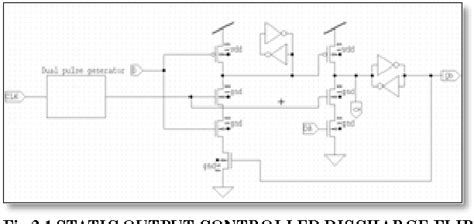 Figure 21 From Design Of Low Power Clock Gated Sense Amplifier Flip Flop With Svl Circuit