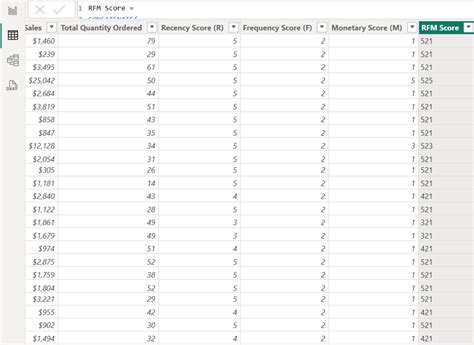 Applying Rfm Analysis For Customer Segmentation Using Power Bi Incorporating Data Storytelling