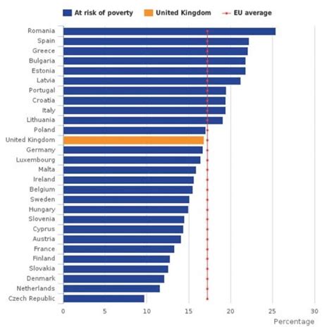 Uk Poverty Six Charts That Show The True State Of Low Income Britain
