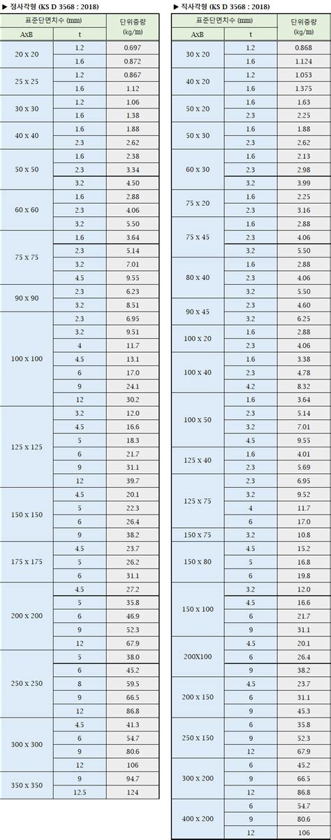 사각파이프 구조용