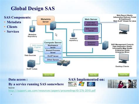 Ppt Sas Suite Eip Baf Business Analytics Framework Powerpoint