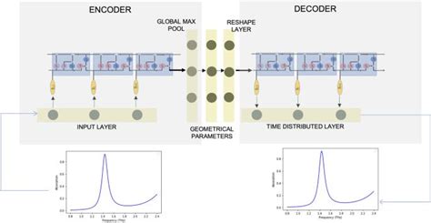 I Am Extremely Glad To Share Our Teams Work In Developing Ai Enabled Models In The Field Of