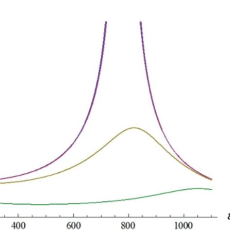 Transversal Magnetic Field Of The Fundamental Mode N 1 At The