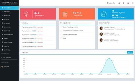 Source Code Php Gửi Email Hàng Loạt Trình Quản Lý Thành Viên And Sms