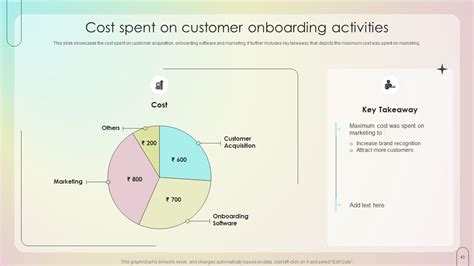 Top 10 Customer Journey Onboarding Powerpoint Presentation Templates In