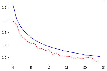 Convolutional Neural Network Statistics And Machine Learning In Python Documentation