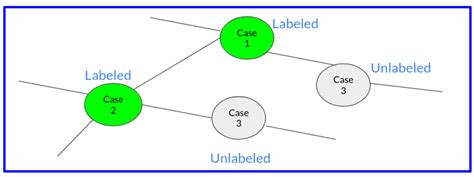 Explainable Graphs For Legal Judgement Prediction Centre For