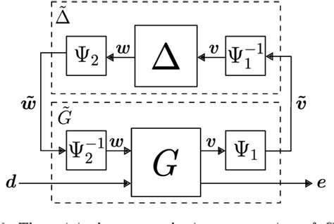 figure 3 from synthesizing neural network controllers with closed loop