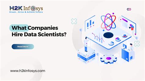 what companies hire data scientists h2k infosys